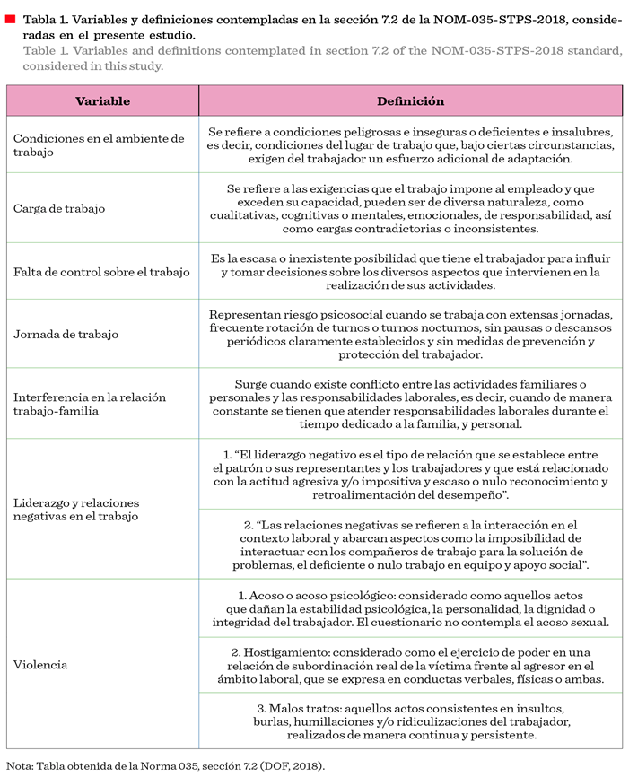 Descripción del instrumento